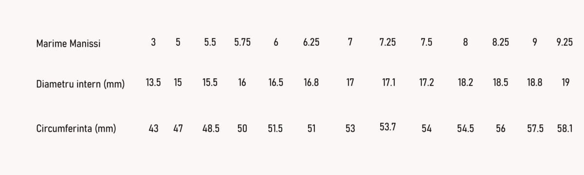 Tabel marimi inele - Manissi